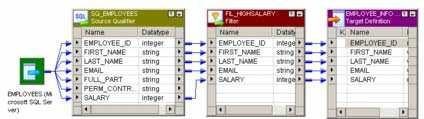 INFORMATICA: Filter Transformation in Informatica